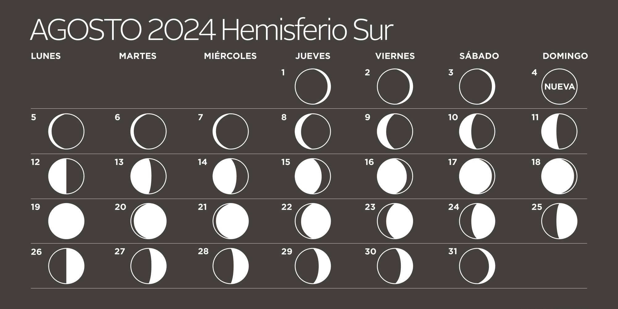 Calendario lunar agosto 2024: cómo estará la Luna y cómo te afectarán ...